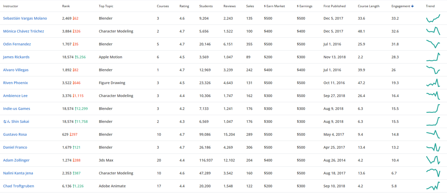 How Much Money Do Udemy Instructors Make? | Teachinguide